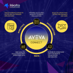 AVEVA Connect: Transforming Industrial Data Management with Realta Technologies. – Réalta ...
